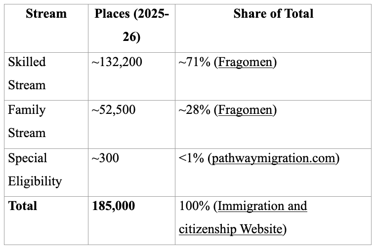 Australia’s 2025 Migration Program – Key Changes You Need to Know - EMK ...